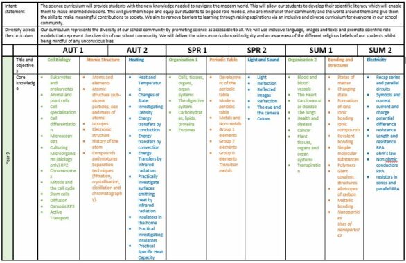 Year 9 – Archway Science